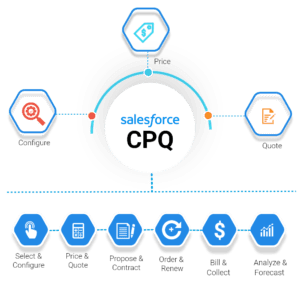 Ultimate Guide To Ensure Salesforce CPQ Implementation Success - Kcloud ...