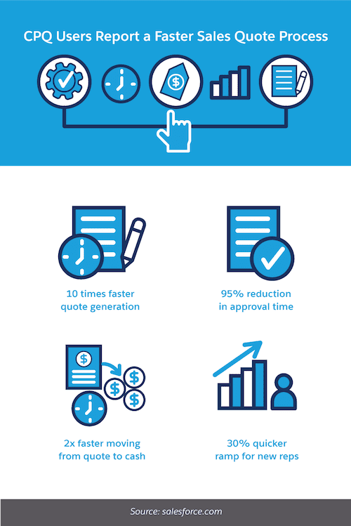 Ultimate Guide To Ensure Salesforce CPQ Implementation Success - Kcloud ... Ultimate Guide To Ensure Salesforce CPQ Implementation Success - Kcloud ...