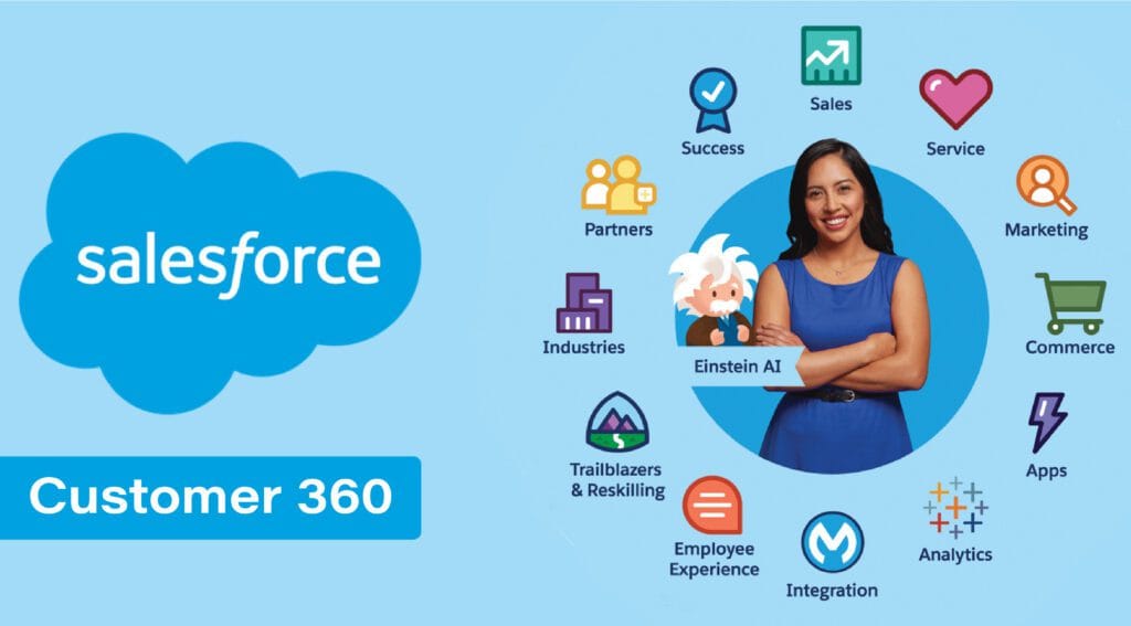 Best Salesforce Customer 360 - Kcloud Technologies