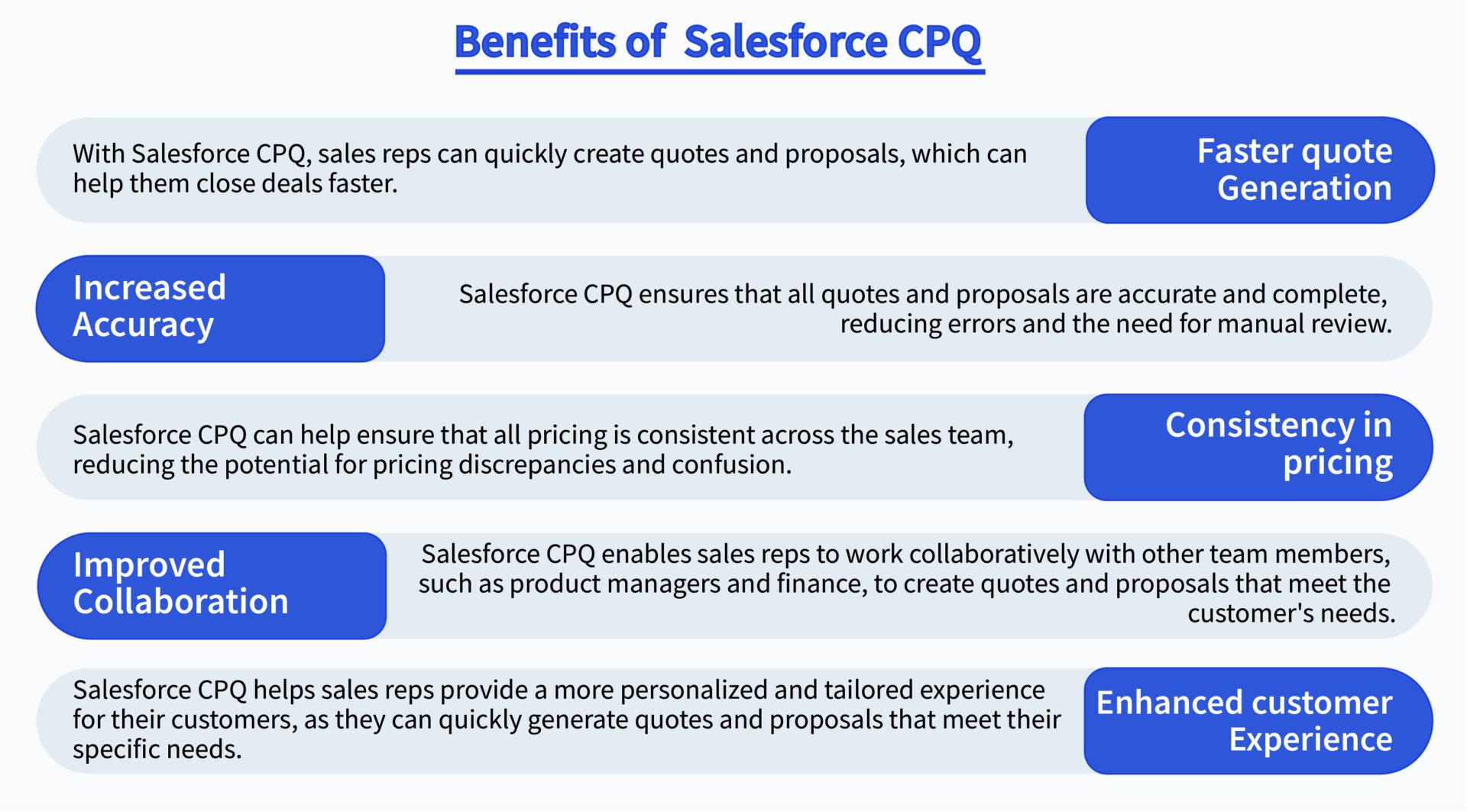 What Is Salesforce CPQ And How Does It Benefit The Sales Team? - Kcloud Technologies