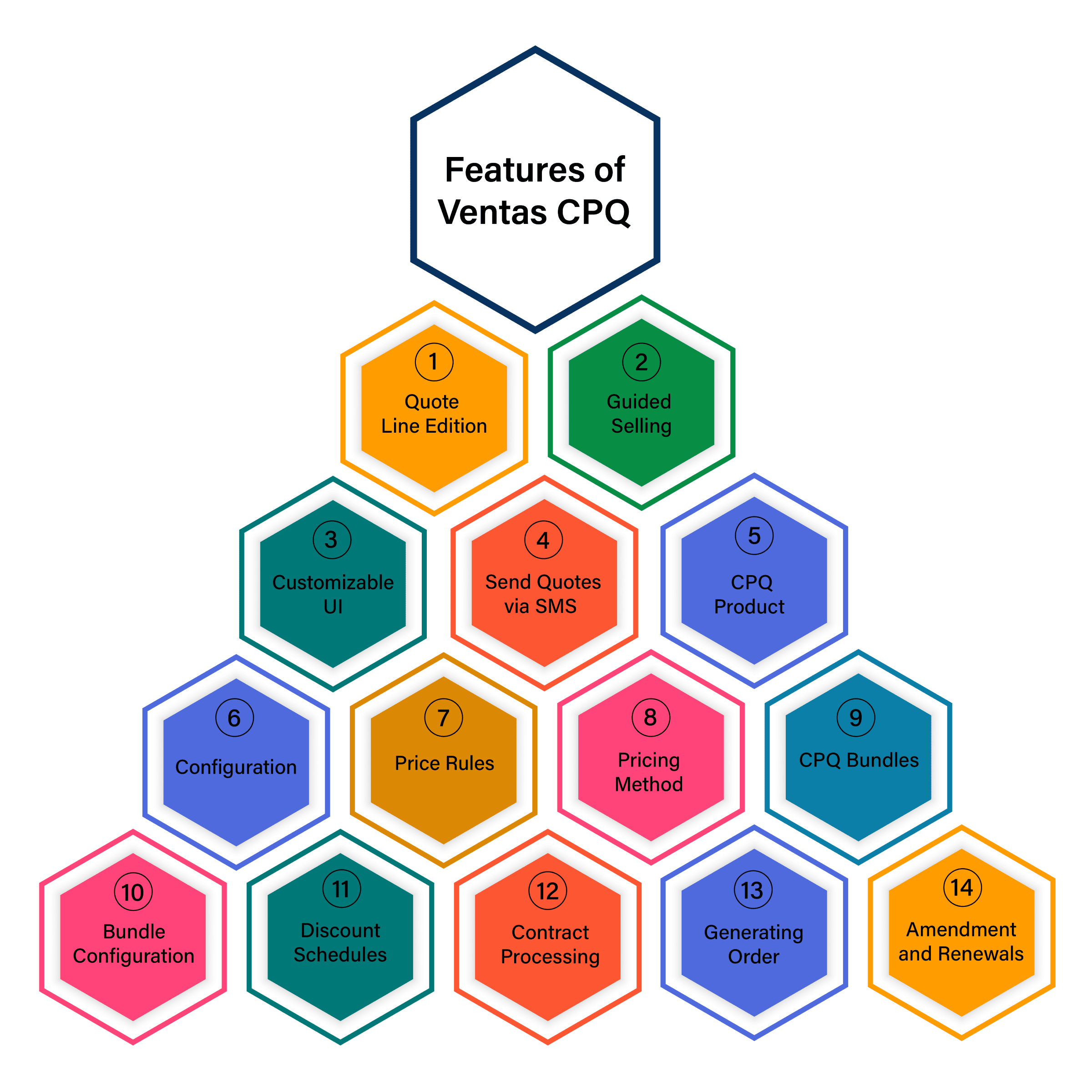 Grow Your Business At 2x With Ventas Salesforce CPQ App-Kcloud