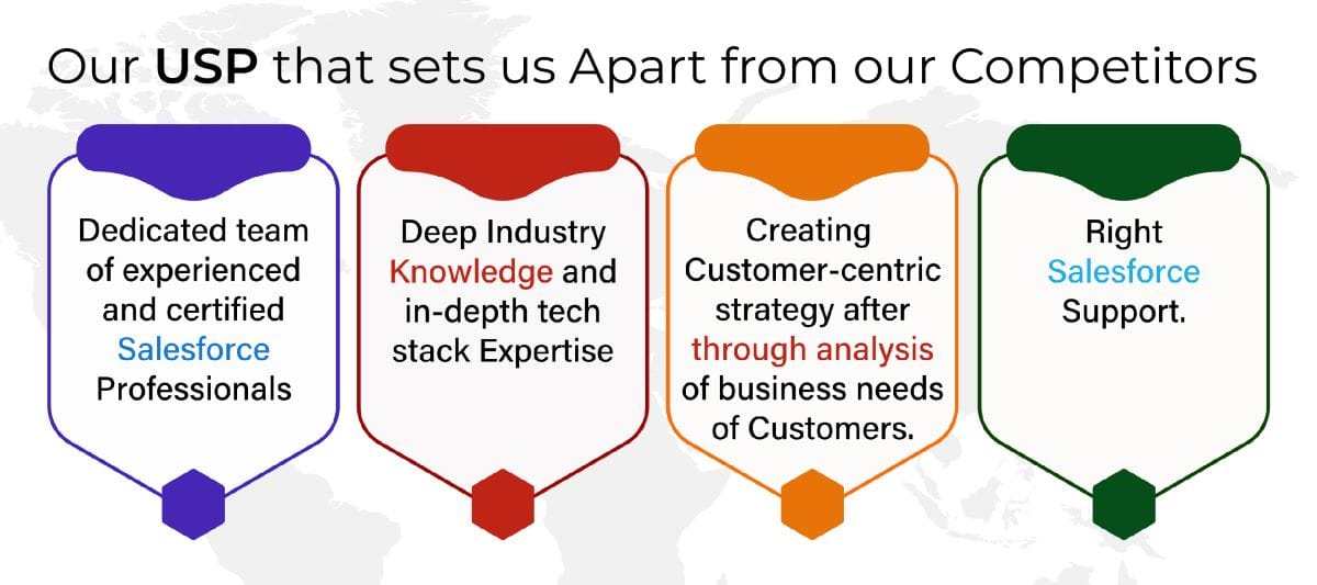 Salesforce Consulting Partner - Certified Salesforce Consultants